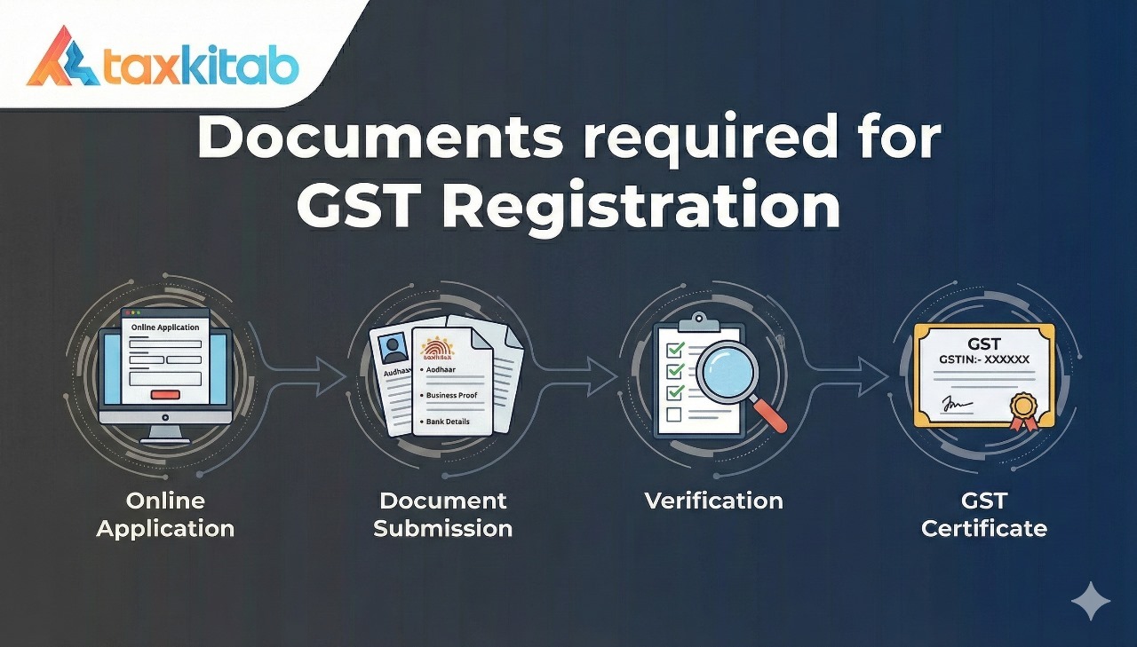 Documents Required for GST Registration in India | Simple Guide 2025